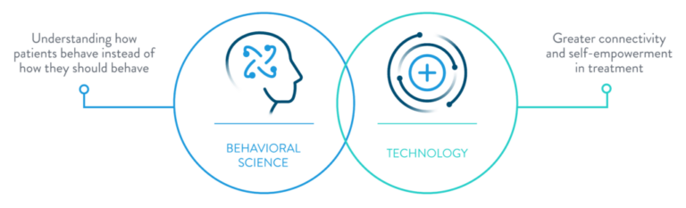 Adherence & Behavioral Science - Acare HCP Global