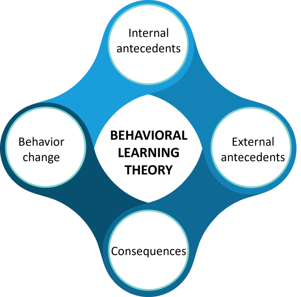 Behavioral models and interventions for improving adherence - Acare HCP ...