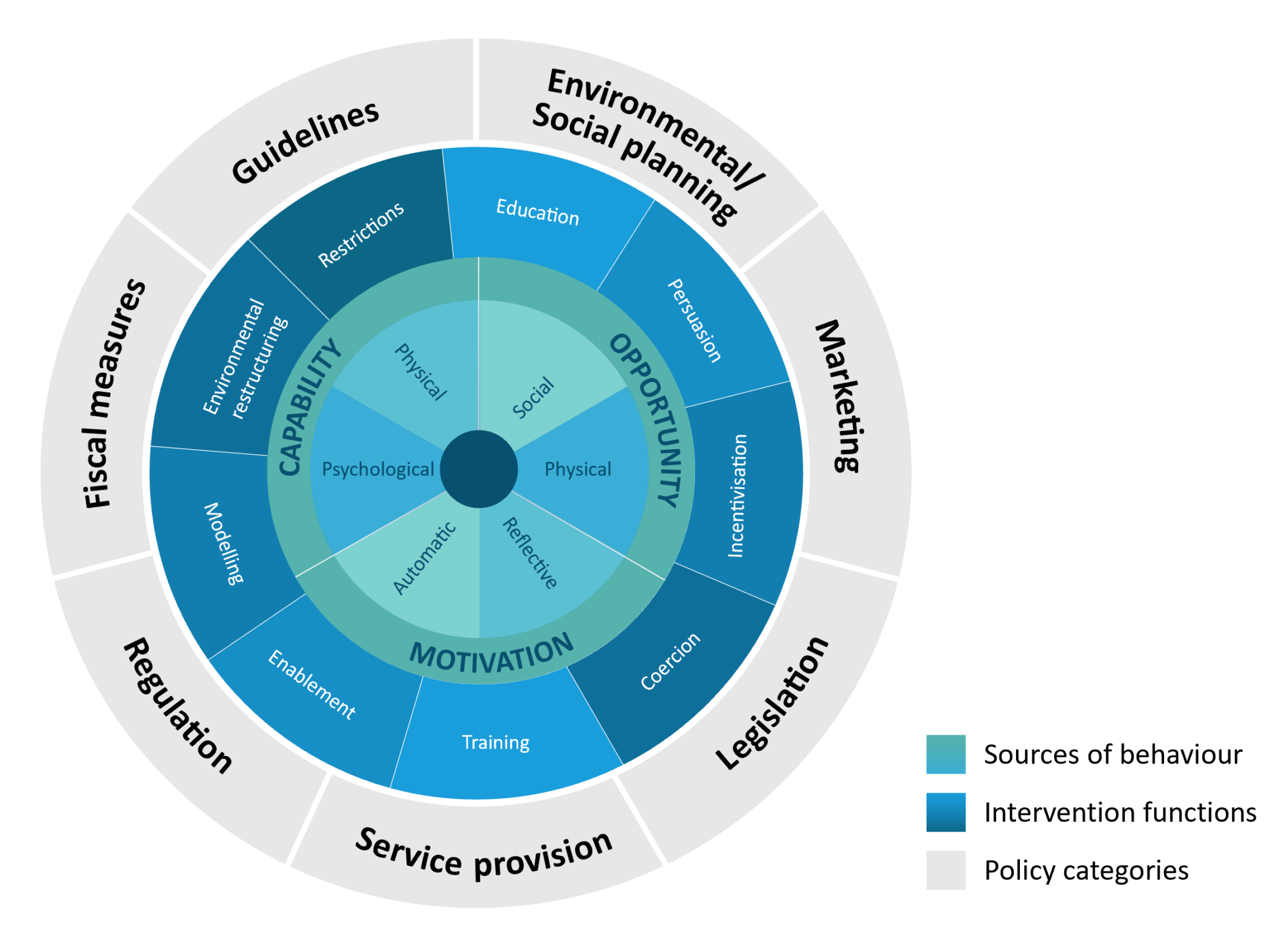 Behavioral models and interventions for improving adherence - Acare HCP ...