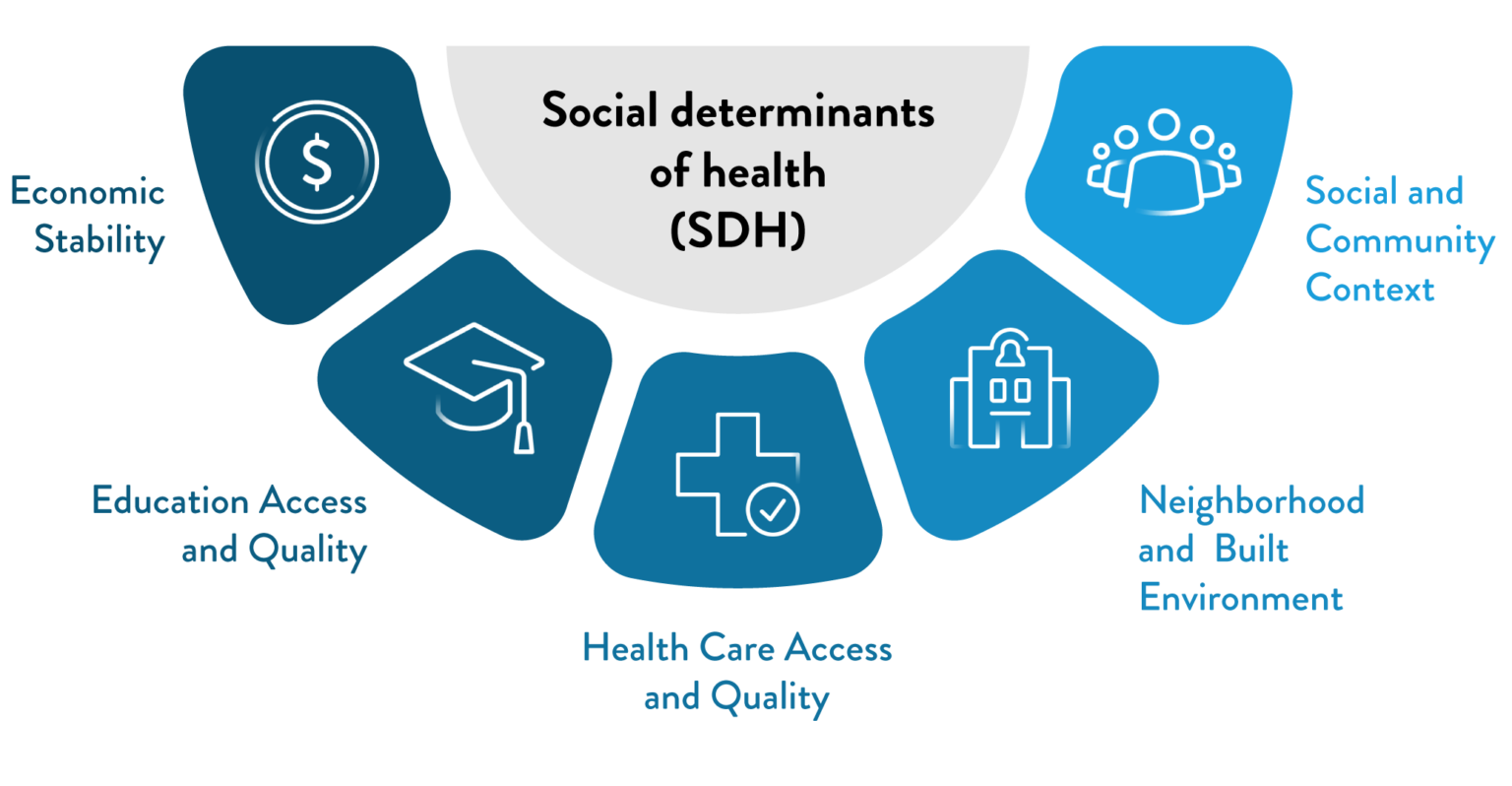 Addressing social determinants to improve medication adherence - Acare ...