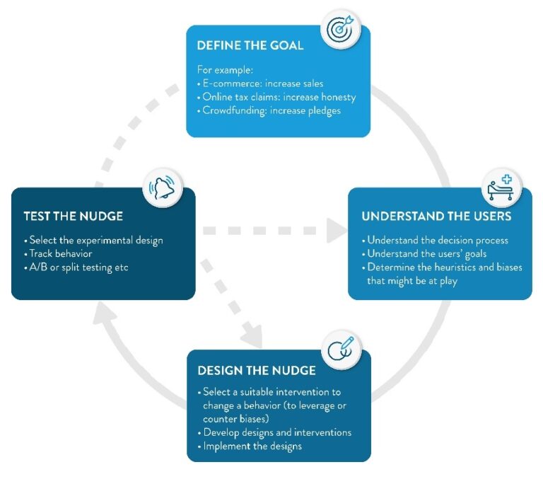 Digital nudges and medication adherence - Acare HCP Global